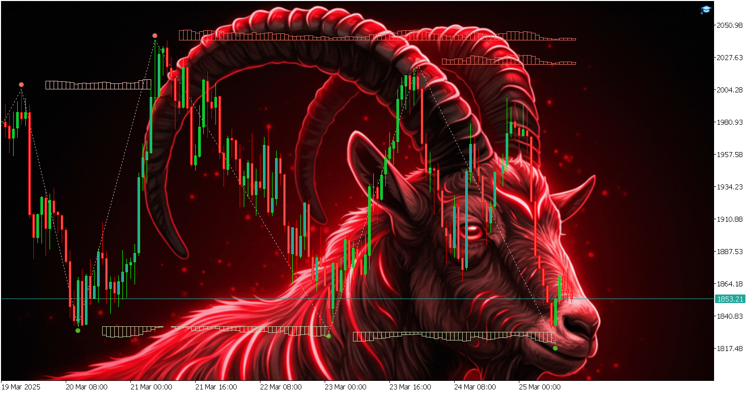 FedaPay - ACHAT DE LA LICENCE DU GOAT OF TRADING ADVANCED